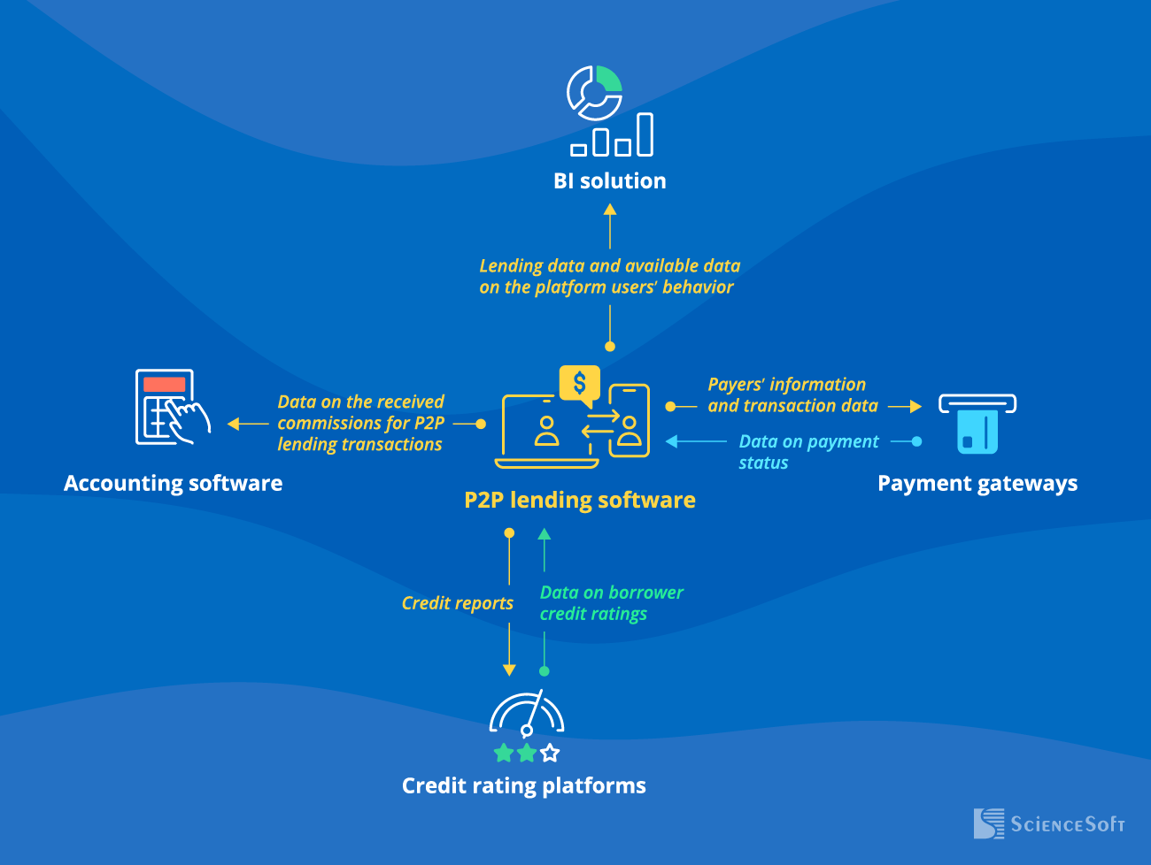 P2P Lending Software Development: Plan, Timeline, Costs