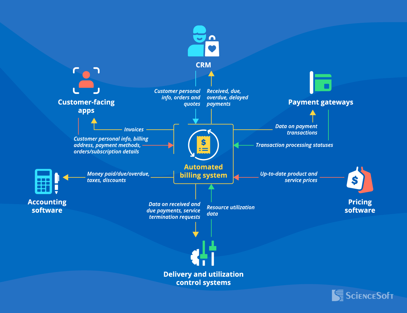 How to Automate Billing with the Right Software: A Full Guide