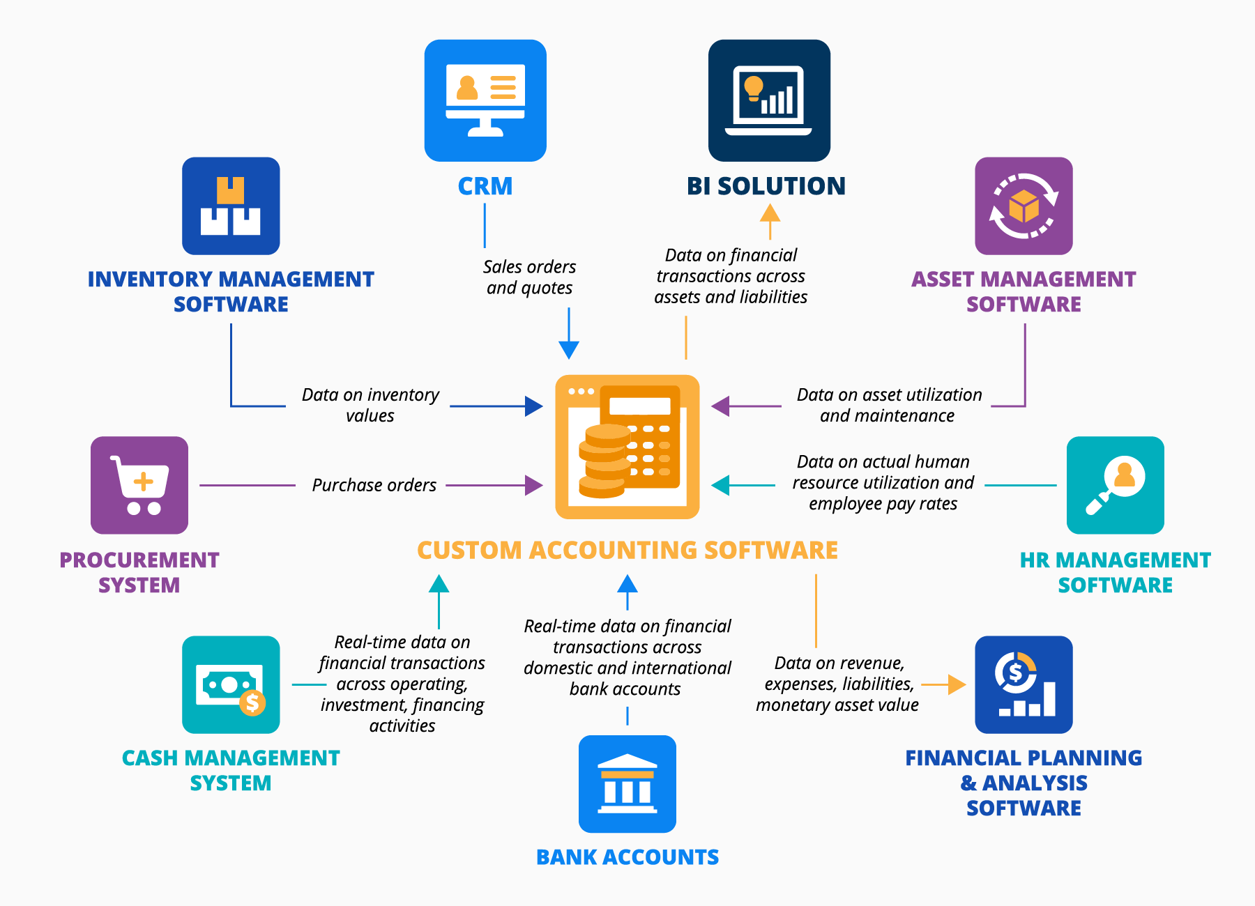 Custom Accounting Software Overview [+Cost Calculator]