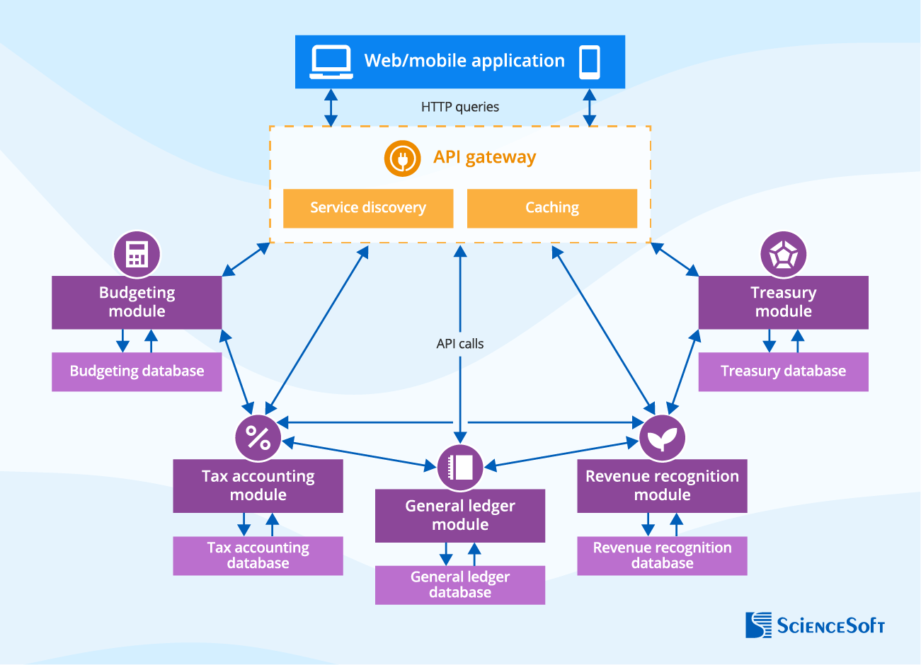 Financial Process Automation: Steps, Benefits, Techs, Costs