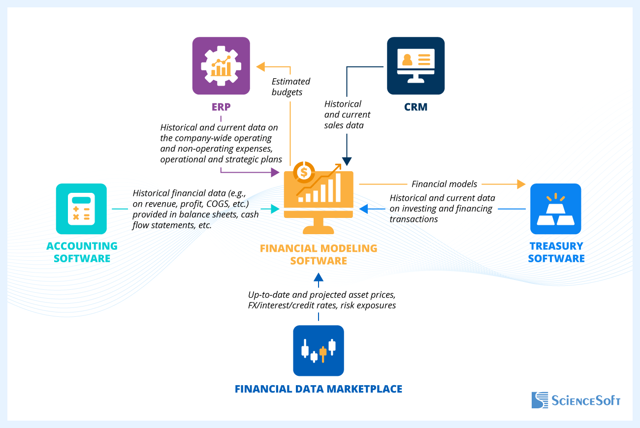 Custom Financial Modeling Software Development