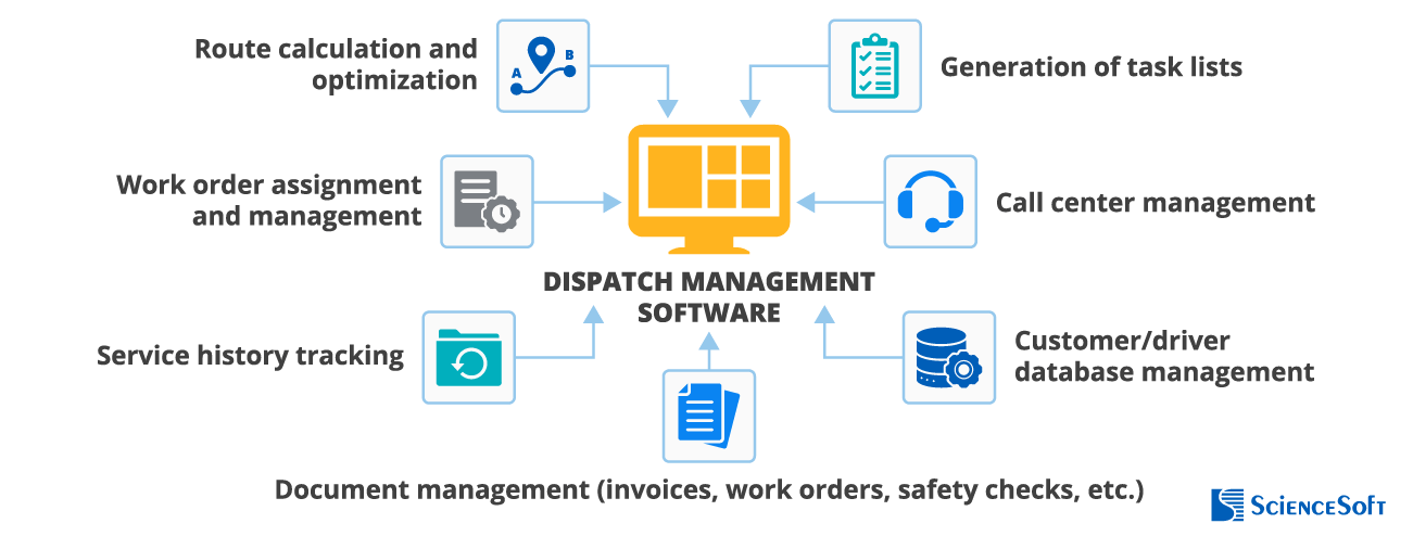 Dispatch Management Software - ScienceSoft