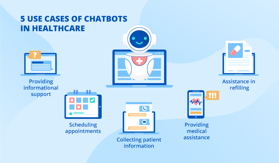 5 Use Cases of Chatbots in Healthcare that Really Work 5 Use Cases of Chatbots in Healthcare that Really Work