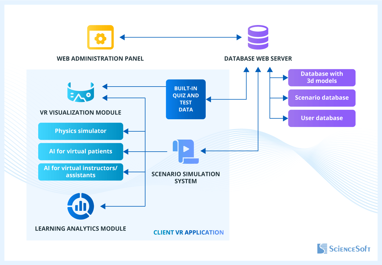 Virtual Reality (VR) for Medical Education in 2024
