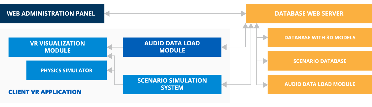 Virtual Reality (VR) for Pain Management: Key Aspects