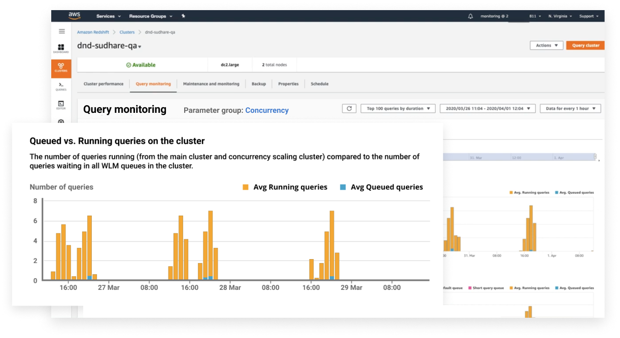 Amazon Redshift: Scalable Data Warehouse on AWS Amazon Redshift: Scalable Data Warehouse on AWS