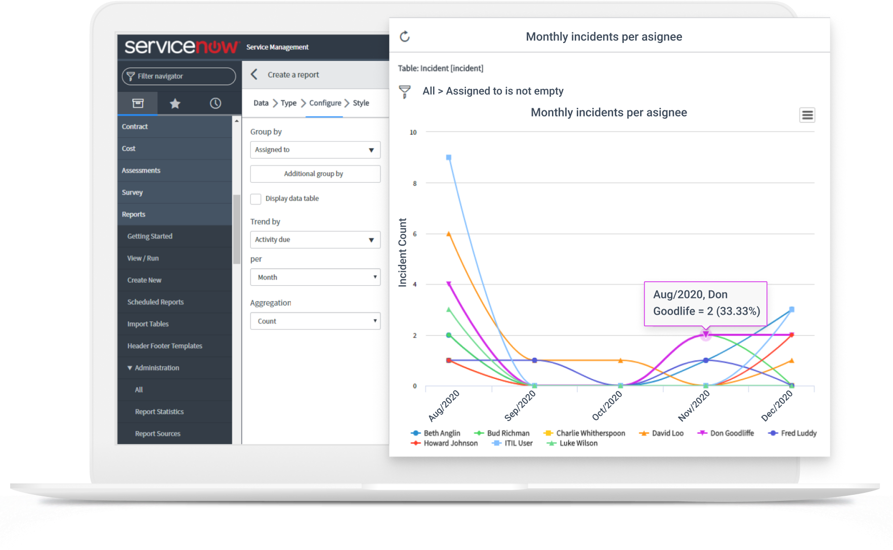 ServiceNow ITSM - IT Service Management | ScienceSoft ServiceNow ITSM - IT Service Management | ScienceSoft