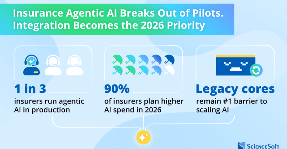 Q1 2026 Insurance Artificial Intelligence Trends | Apr 2026