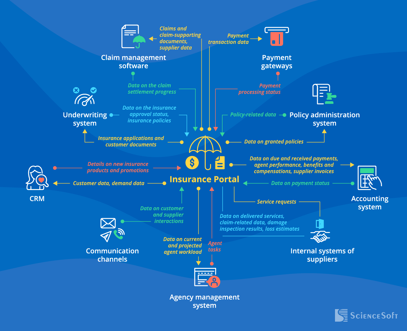 Insurance Portal: Use Cases, Features, Costs, ROI 🛡️