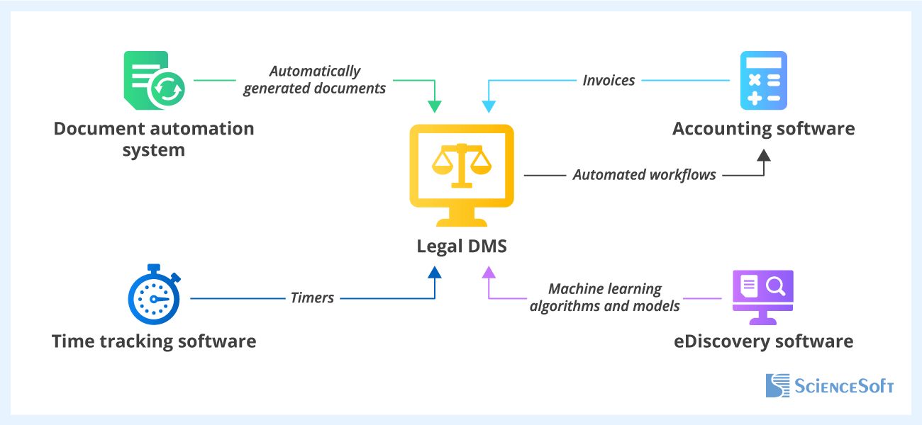 Legal Document Management Software: Features, Benefits, Costs and More