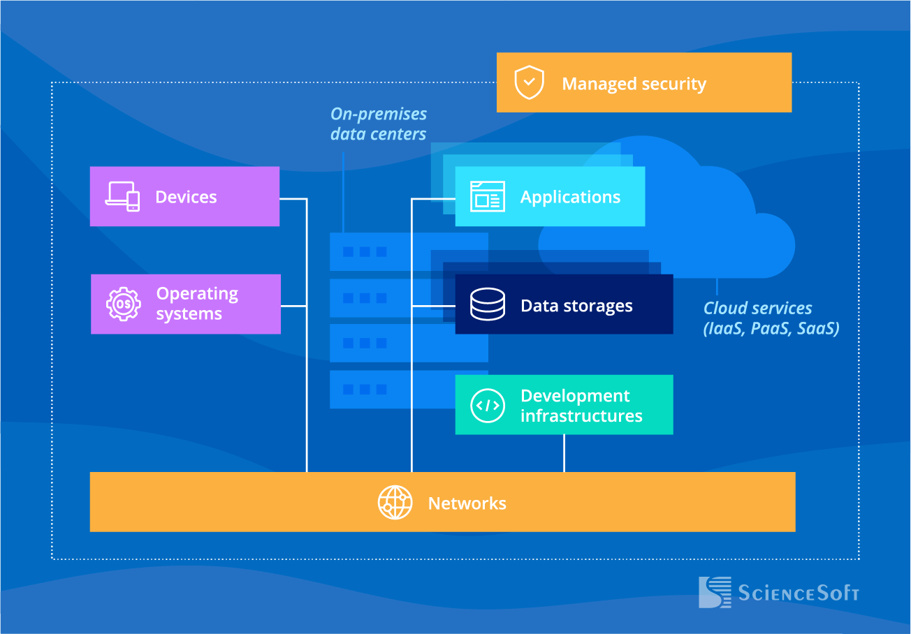 Managed IT Services Provider Worth Working With