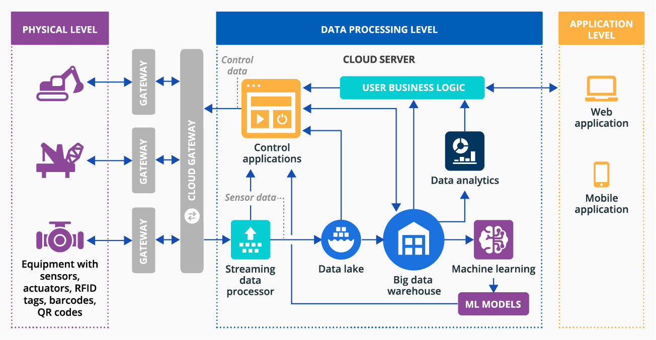 Machinery Maintenance Software