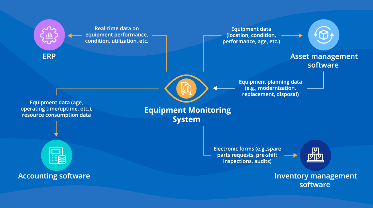 Equipment Monitoring System: Full Overview