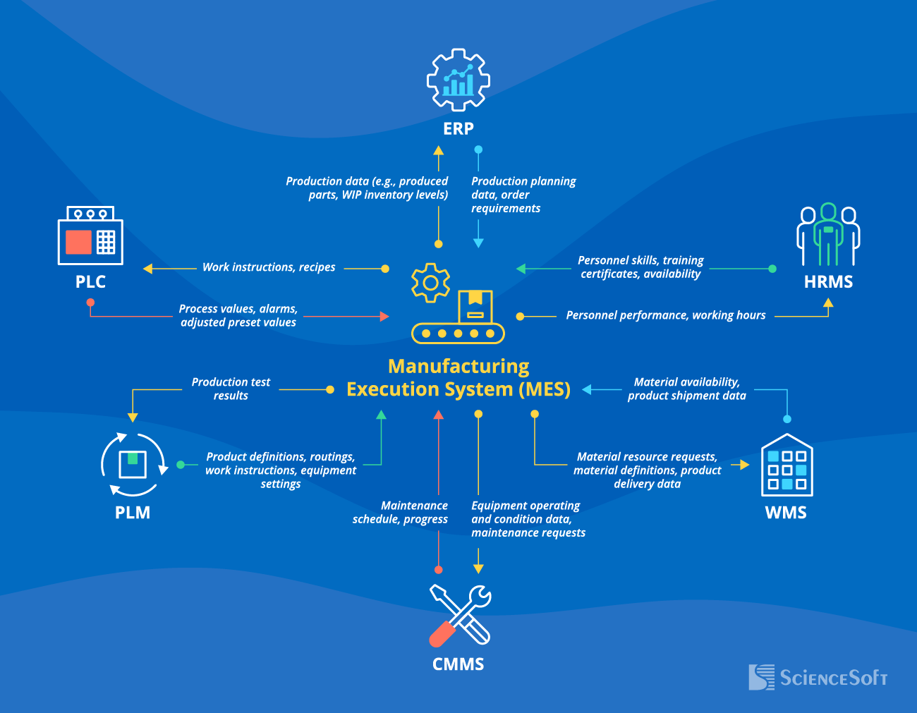 Manufacturing Execution System (MES): Detailed Overview