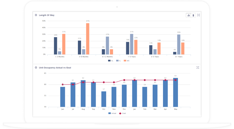 Healthcare Data Warehouse for Data-Driven Health Care Healthcare Data Warehouse for Data-Driven Health Care