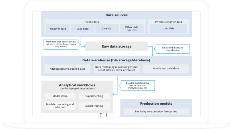 Outsource Data Mining Services ⛏️