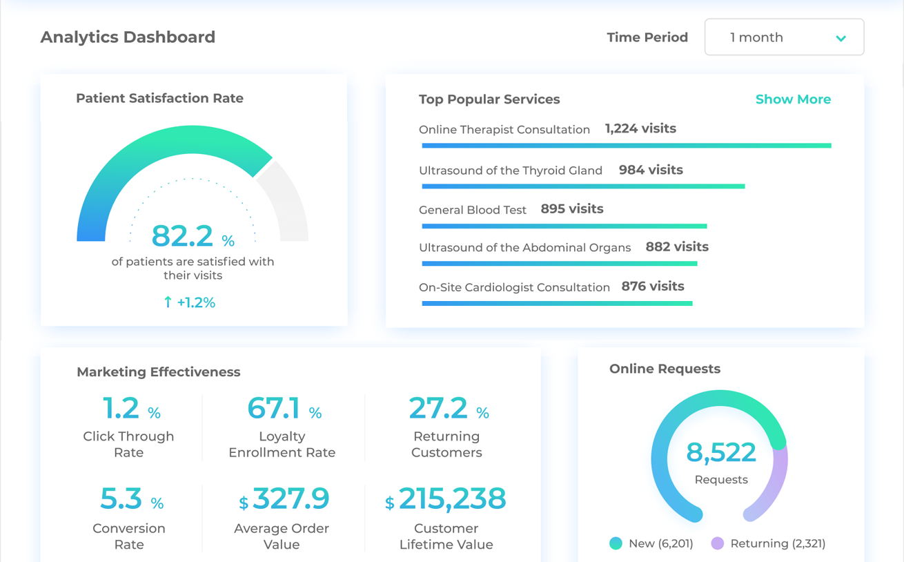 Data Analysis Company – ScienceSoft Data Analysis Company – ScienceSoft