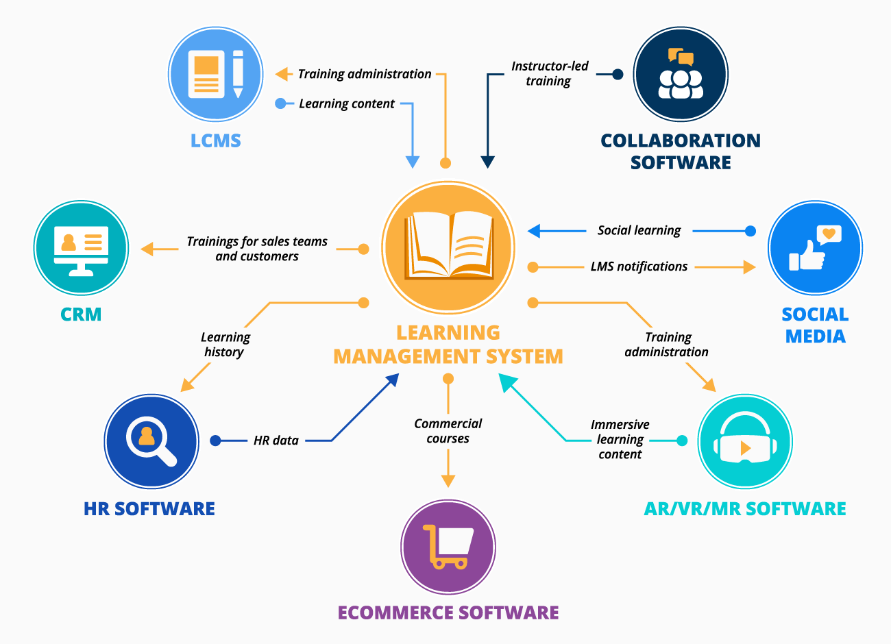 SharePoint LMS as a Cost-Effective Learning Management System