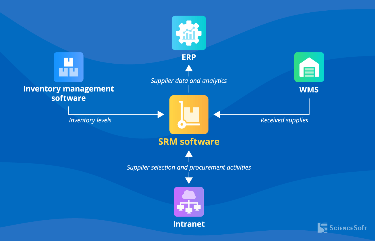 Supplier Relationship Management (SRM) Software: Overview (2024)
